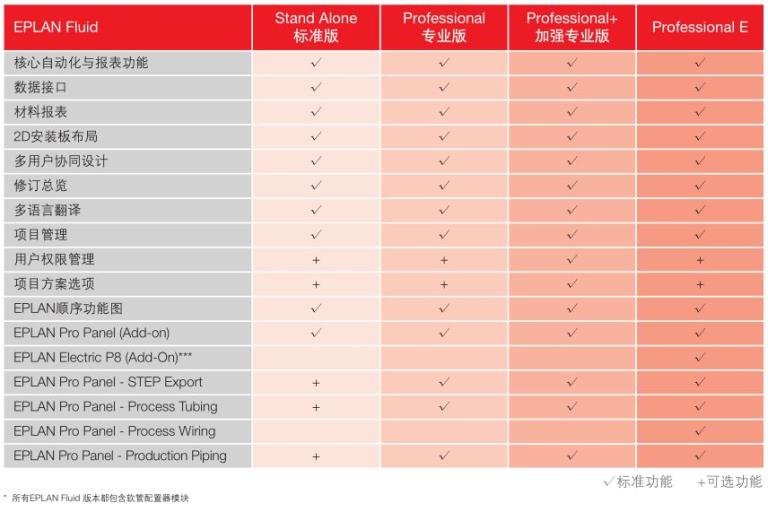 EPLAN Fluid流体工程设计软件 - 液压气动系统自动化解决方案专家