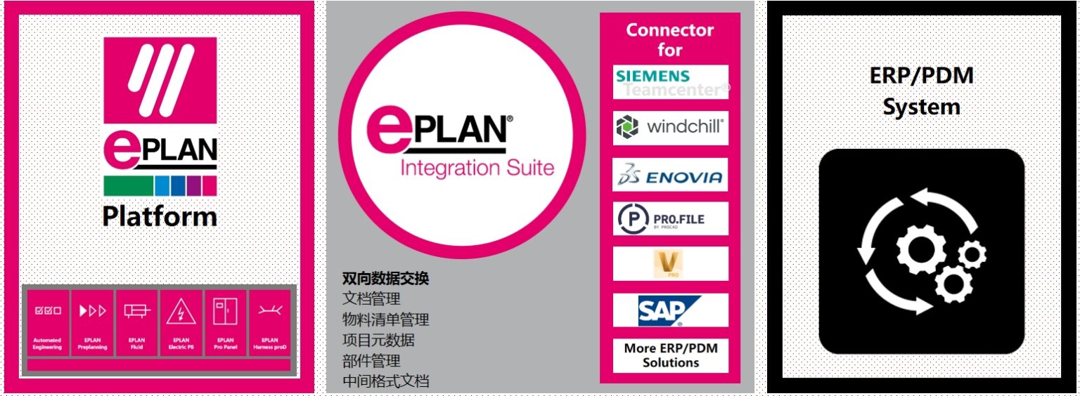 打破信息孤岛！EPLAN无缝集成PLM/PDM/ERP数据解决方案